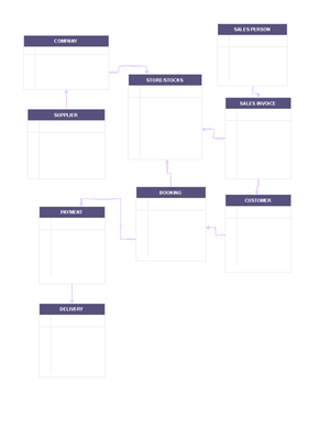 Assessment 1 – Project Pre-Proposal - ISP25 0 ISP250 INFORMATION SYSTEM ...
