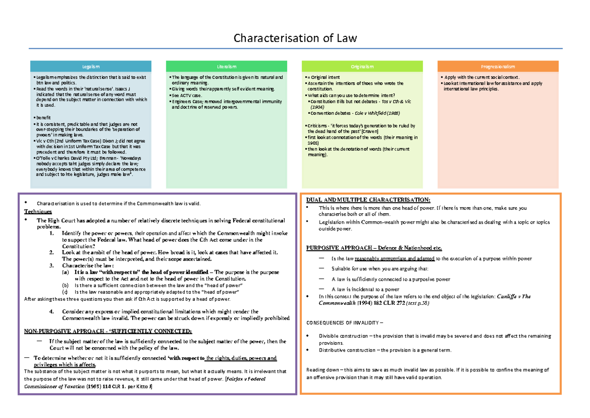 LAW 220 - Constitutional LAW - Final EXAM Notes - Characterisation of ...