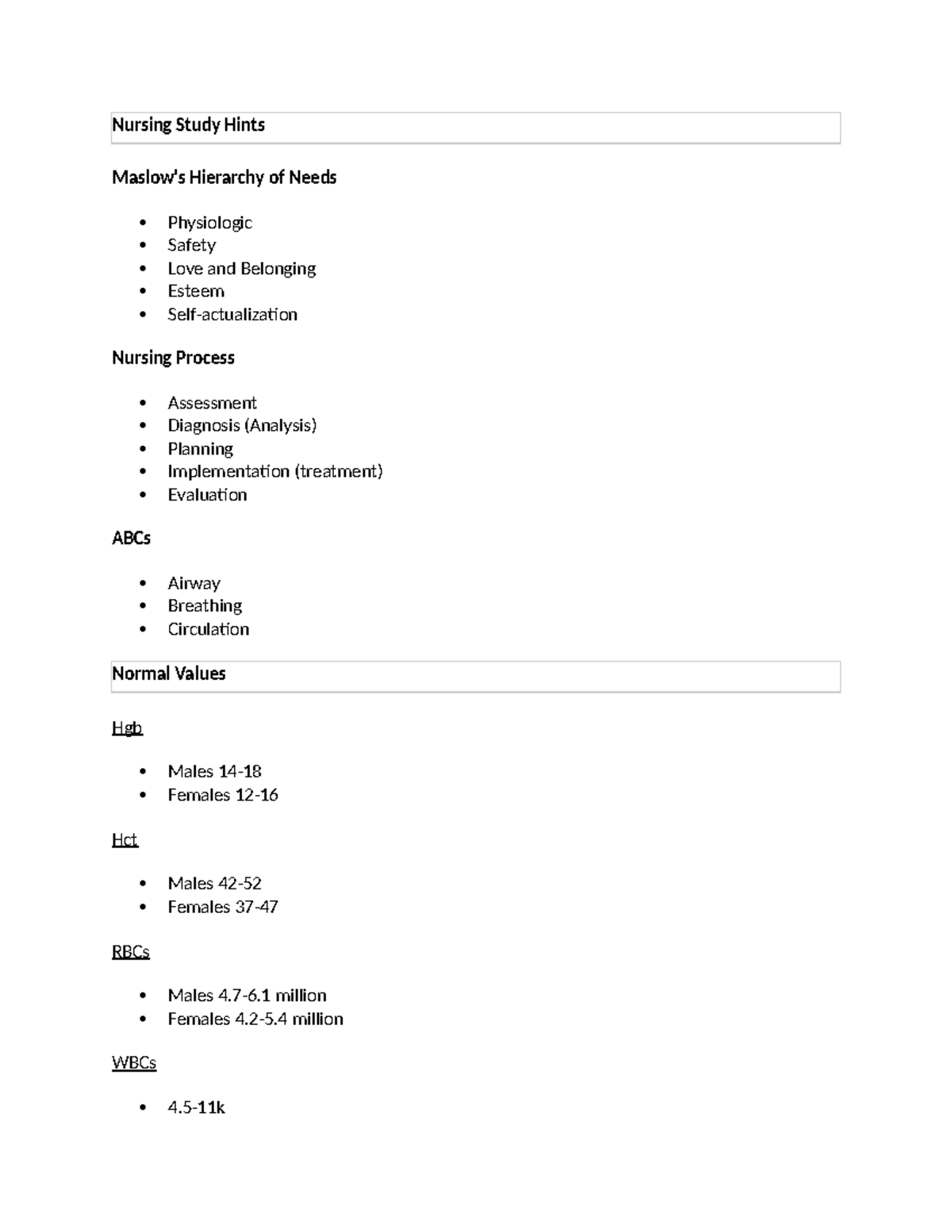Nursing Study Hints - Nursing Study Hints Maslow's Hierarchy of Needs ...