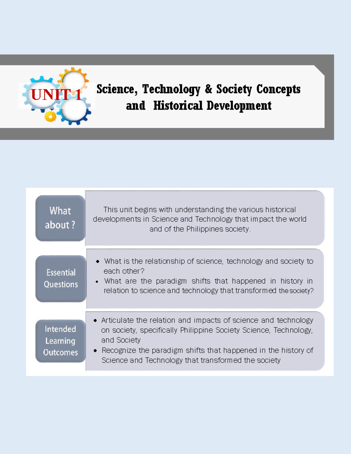 STS-UNIT-1 - Module - This unit begins with understanding the various ...