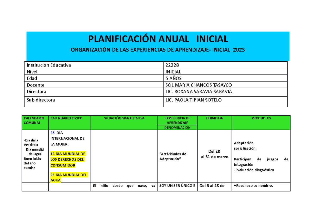 Planificación Anual FI. - PLANIFICACIÓN ANUAL INICIAL ORGANIZACIÓN DE LAS EXPERIENCIAS DE - Studocu