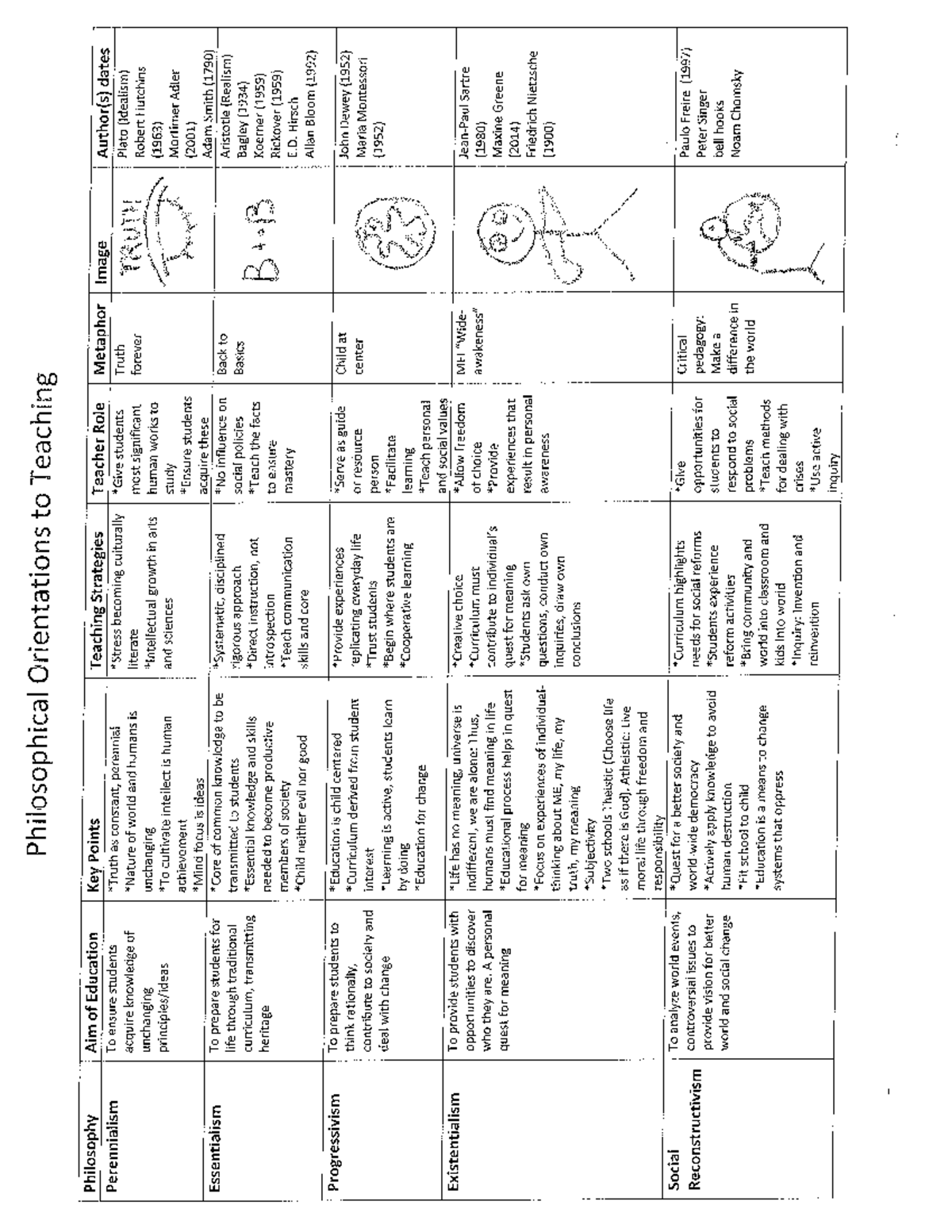 Philosophical Orientations to Teaching - ESQ: / a». 026m 83* :o::m>c ...