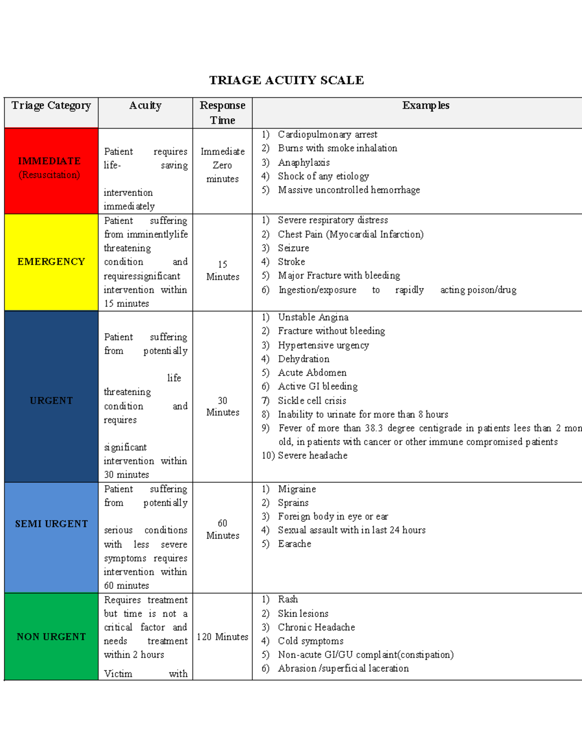 Triage Acuity Scale - fre - TRIAGE ACUITY SCALE Triage Category Acuity ...
