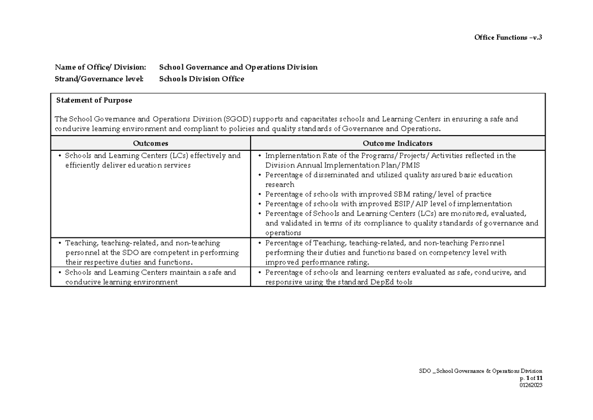 SDO SGOD v.3 - wqdsda - SDO _ School Governance & Operations Division p. 1 of 11 Name of Office ...