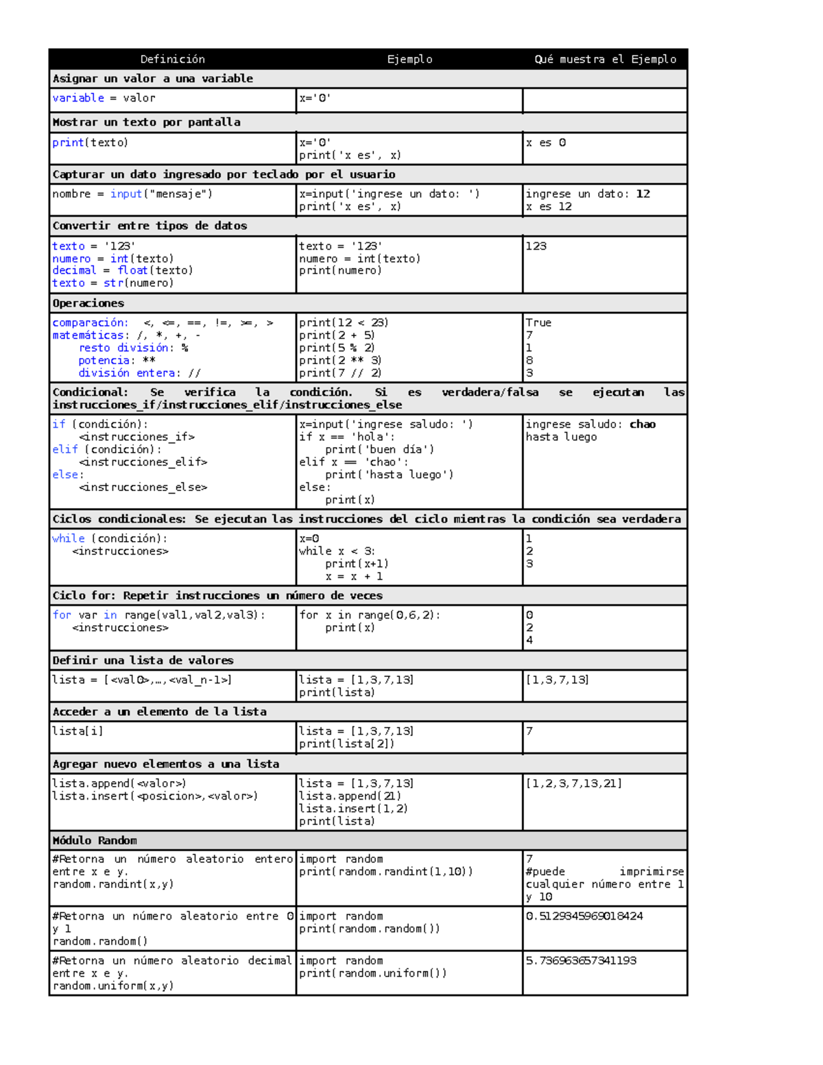 Formulario controles - Resumen Programación - Definición Ejemplo Qué muestra el Ejemplo Asignar ...