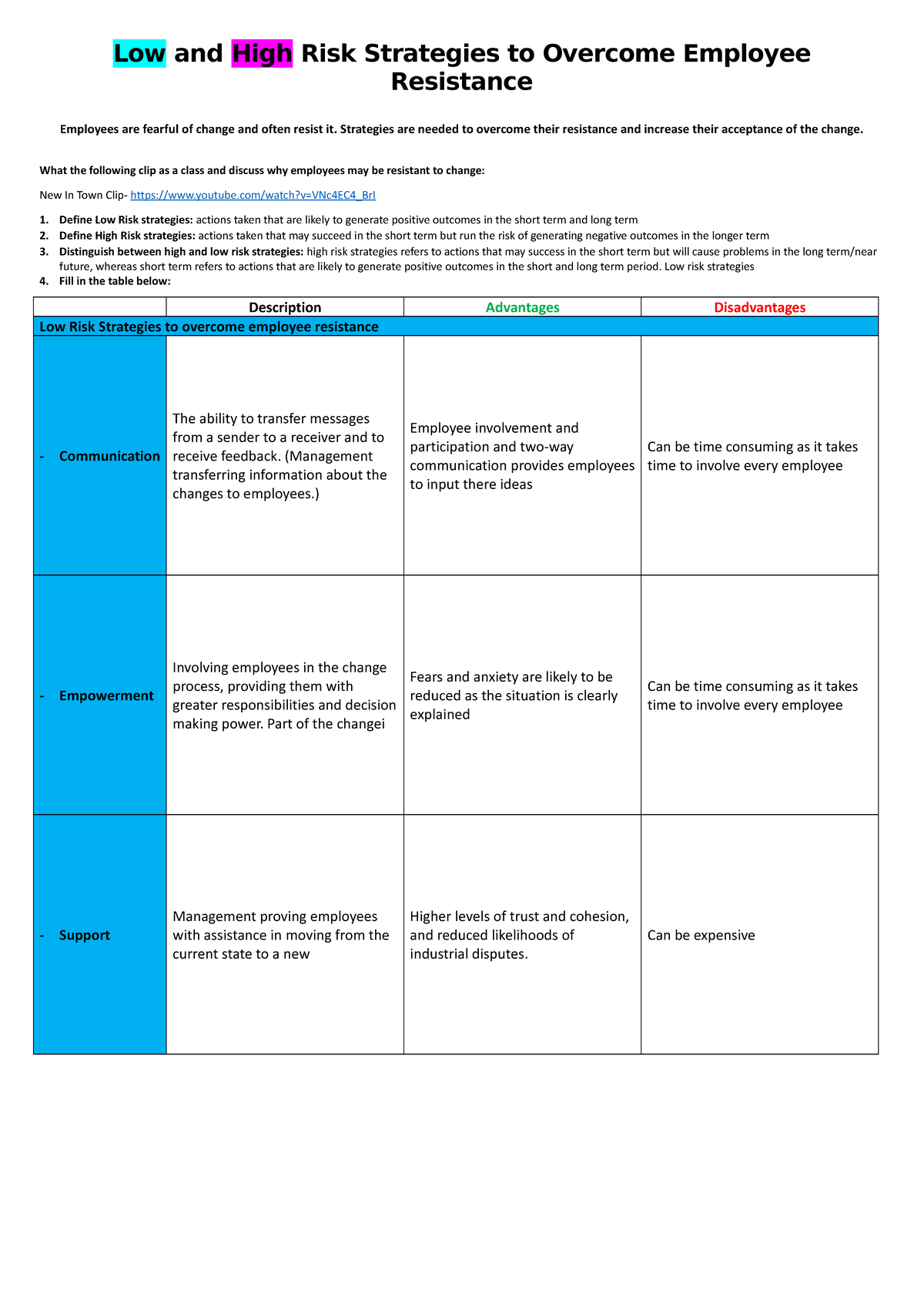 L5 - Low and High Risk Strategies to Overcome Employee Resistance - Low ...