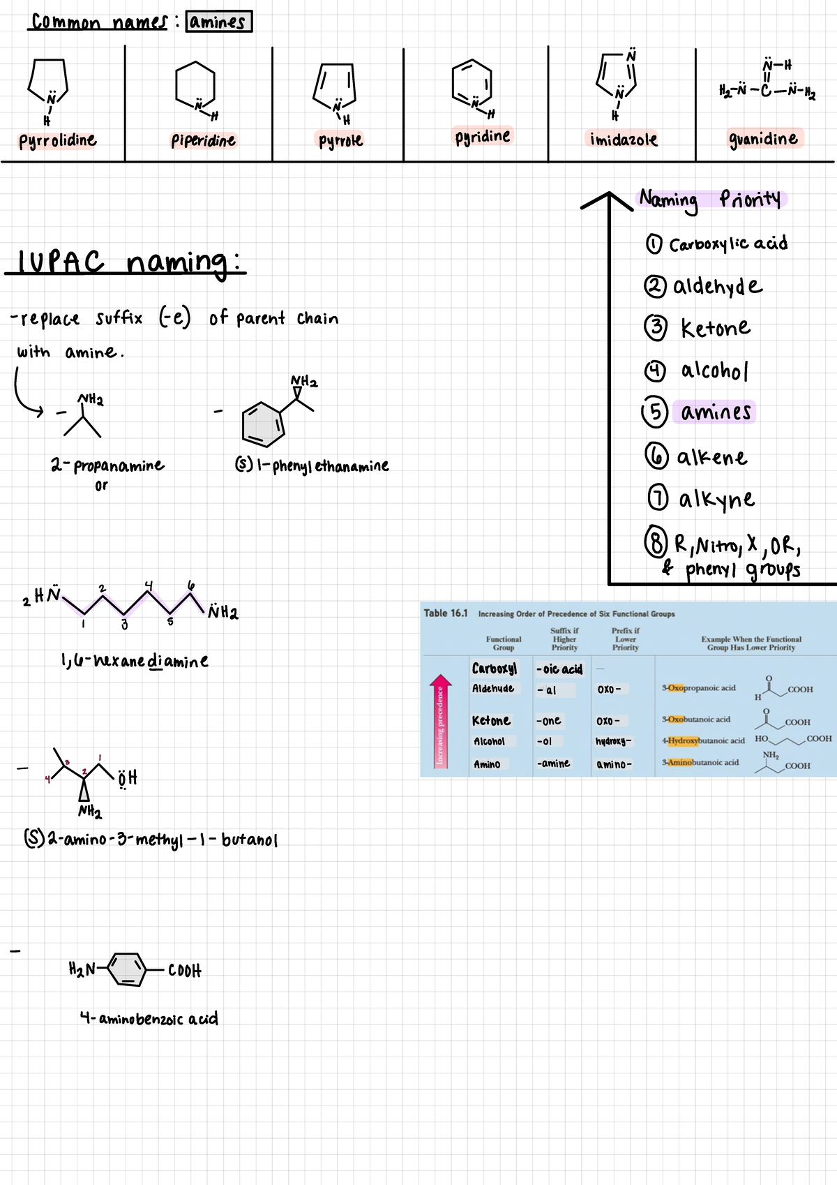 Lec 35 - Iupac & Reactivity Of Amines & Carbohydrates - Common names ...