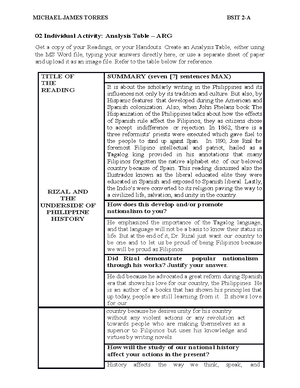 José Rizal Hero, Writer, and Advocate for Peaceful Reform - José Rizal ...