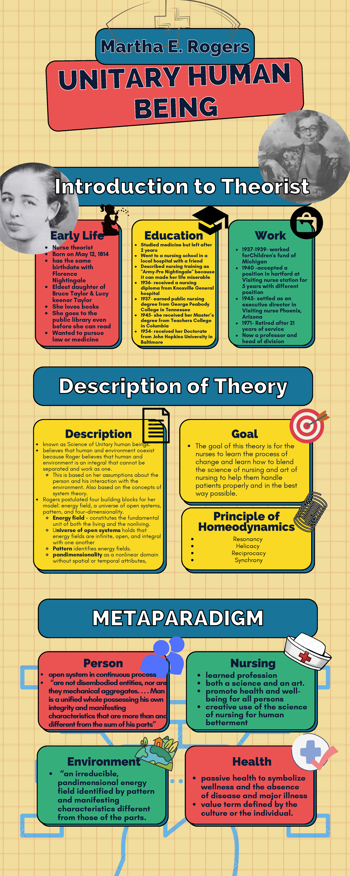 Martha E Roger - UNITARY HUMANUNITARY HUMAN BEINGBEING Introduction to TheoristIntroduction to ...