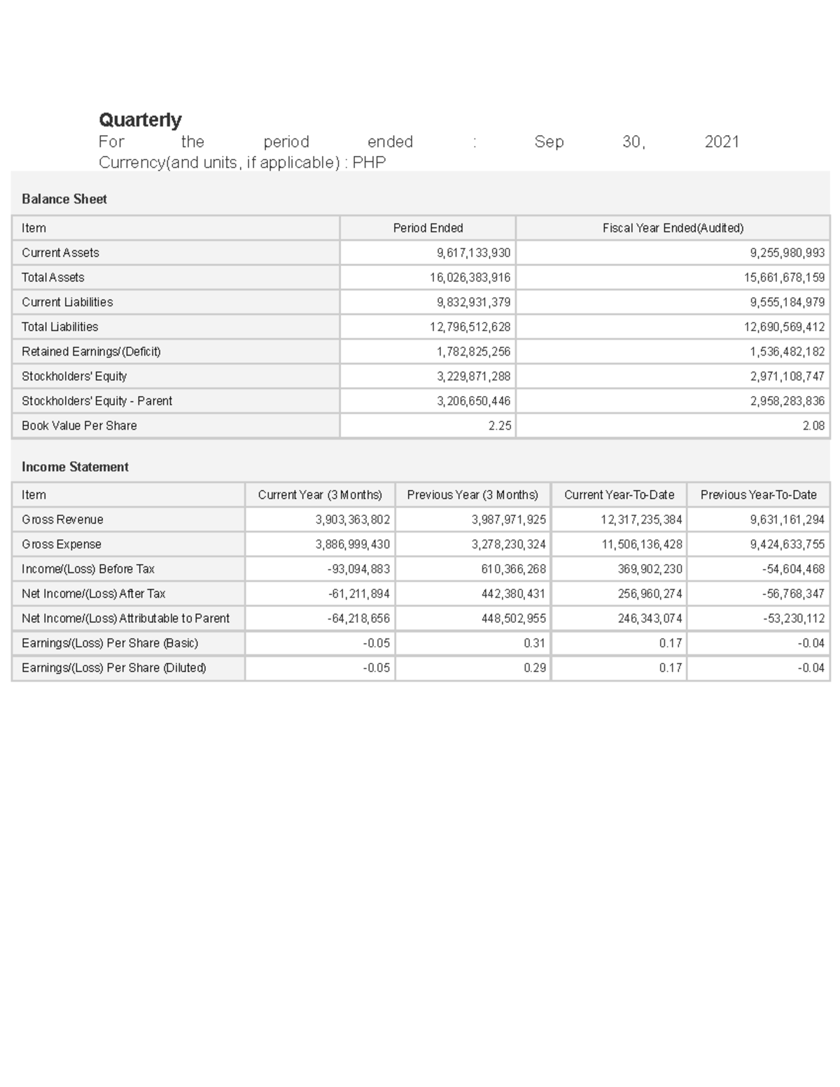 LBC FR quarterly - Lecture notes 2 - Quarterly For the period ended ...