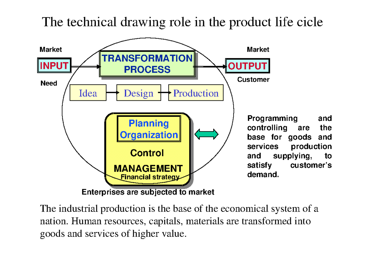 01 Technical drawing role in product life cicle - The technical drawing ...