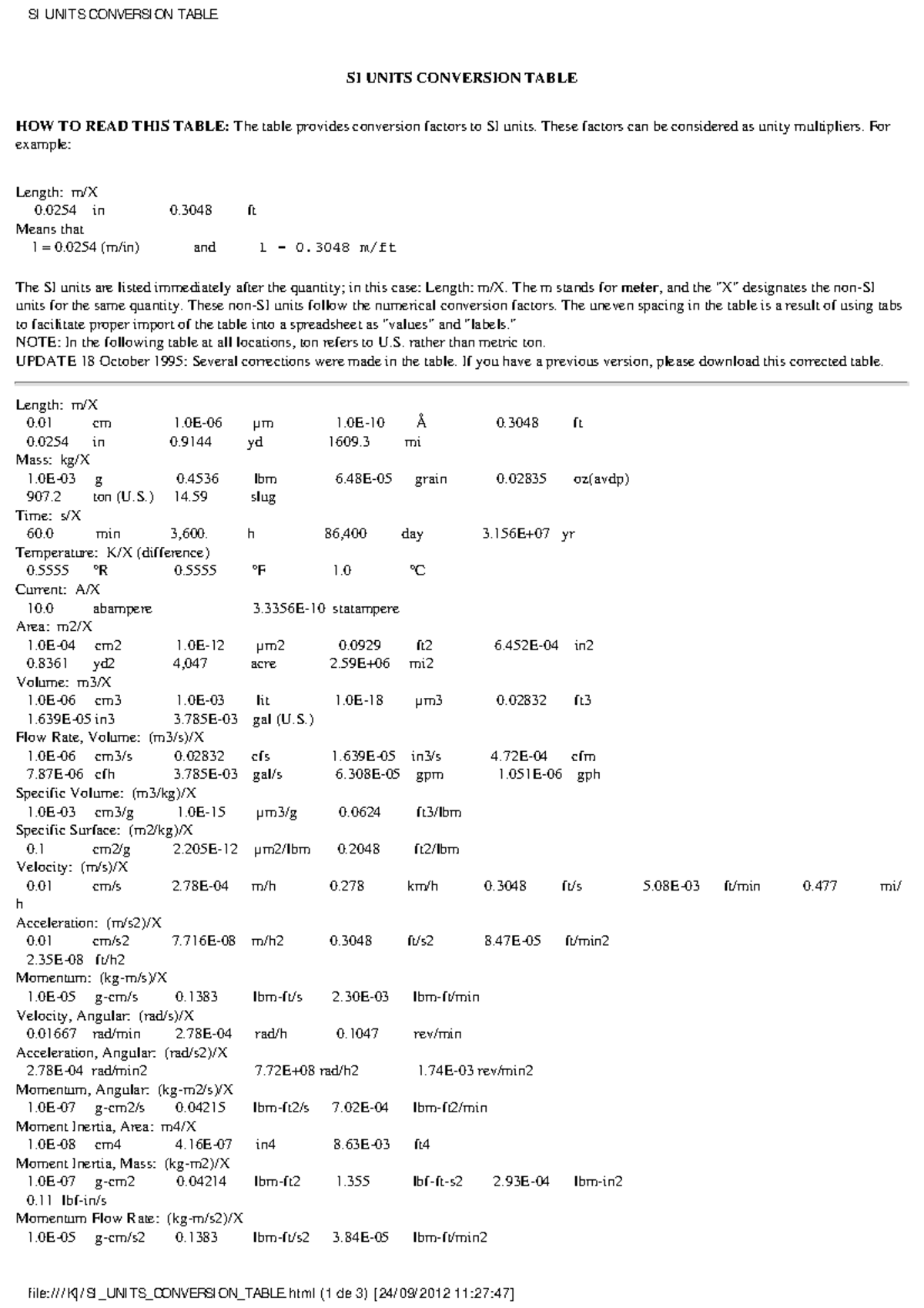 Tabla conversion SI - SI UNITS CONVERSION TABLE SI UNITS CONVERSION ...