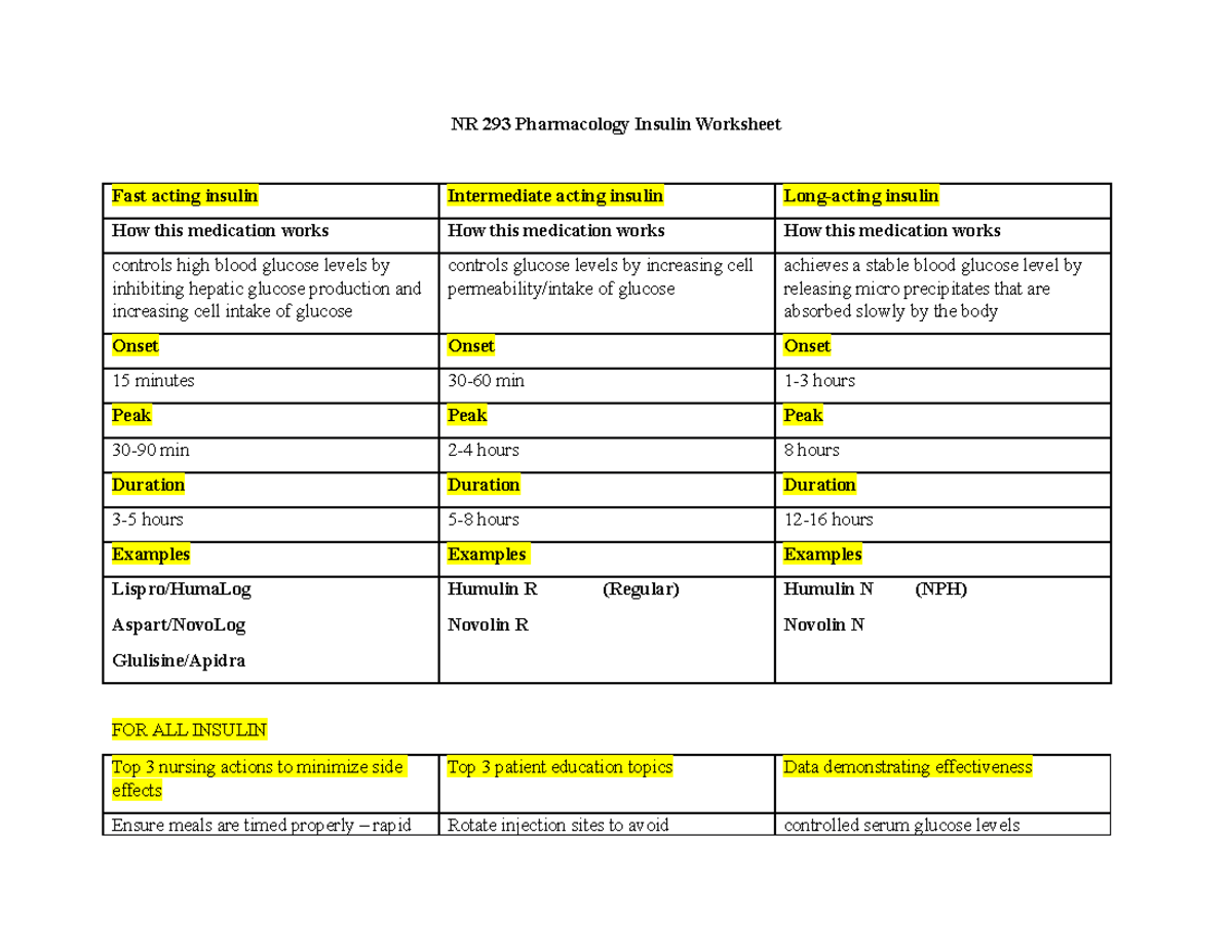 NR 293 Pharmacology Insulin Worksheet - NR 293 Pharmacology Insulin ...