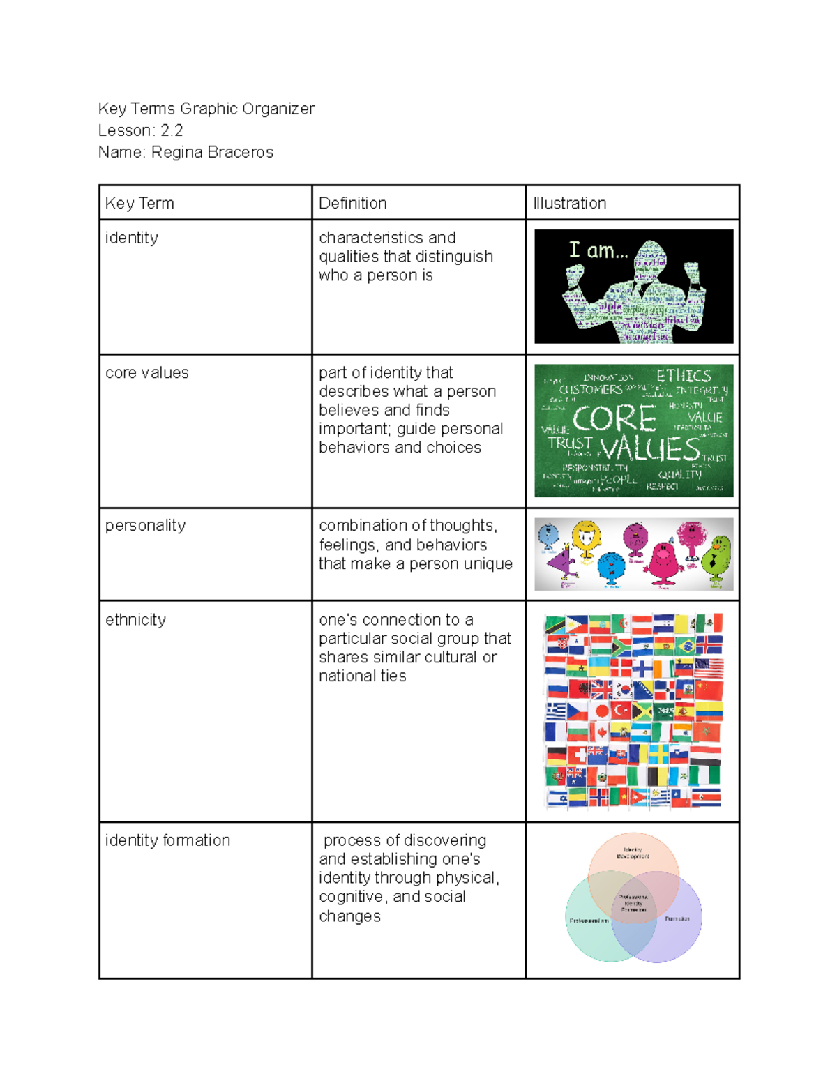 Braceros Graphic Organizer les. 2.2 - Key Terms Graphic Organizer ...