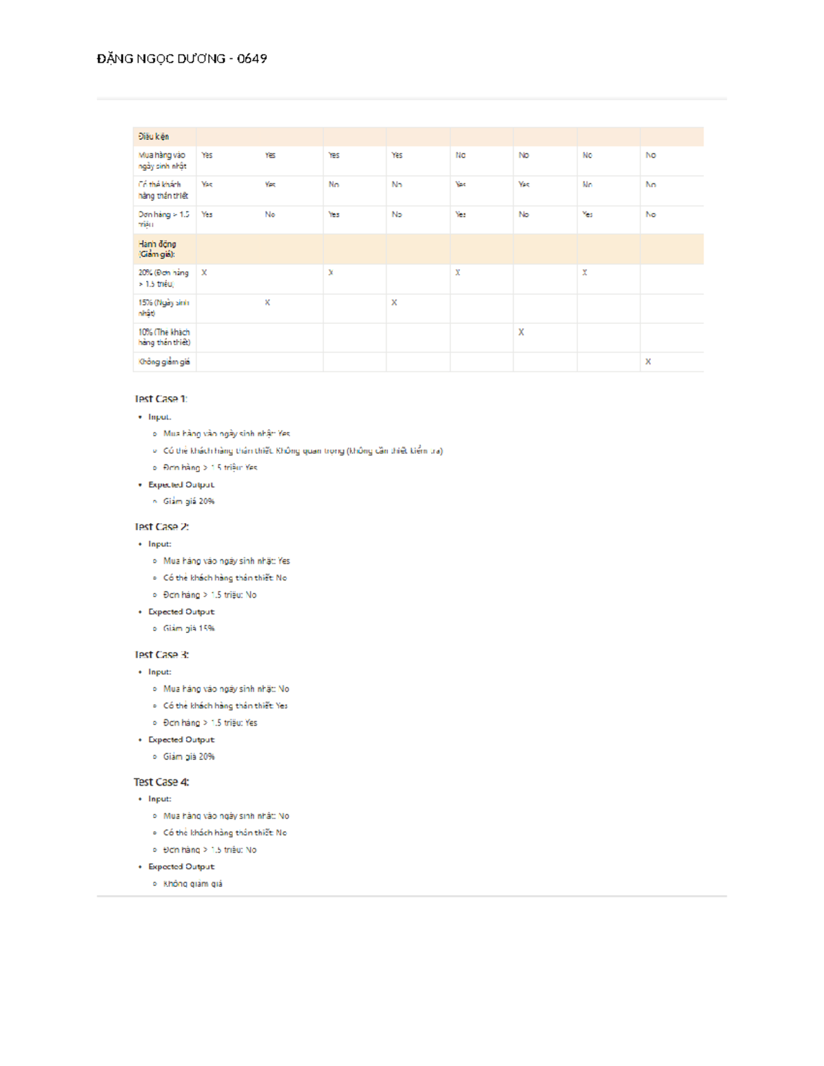 Bai tập kiểm thử phần mềm dtu - DANG NGOC 0649 Dieu kien Mua hang vão ...