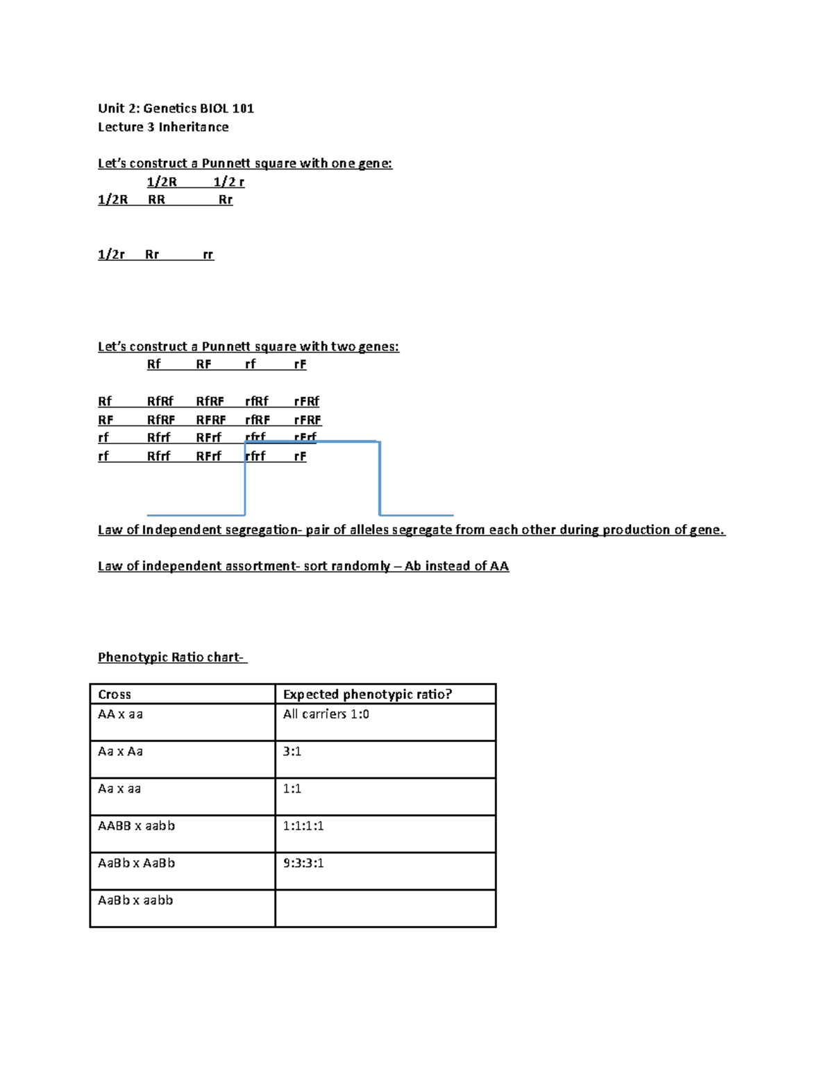 3 Outline Meiosis+and+Inheritance - Unit 2: Genetics BIOL 101 Lecture 3 ...