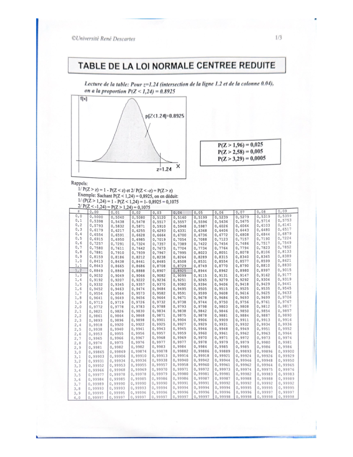 Table de la loi Normale Centrée Réduite - Finance / Probabilité - Studocu