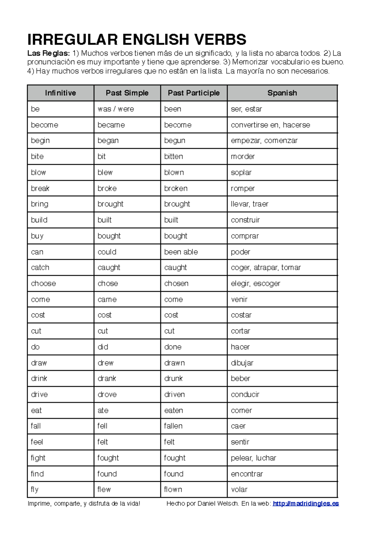 Irregular Verbs CON Traducci n De Las Oraciones Simples Y Complejas En