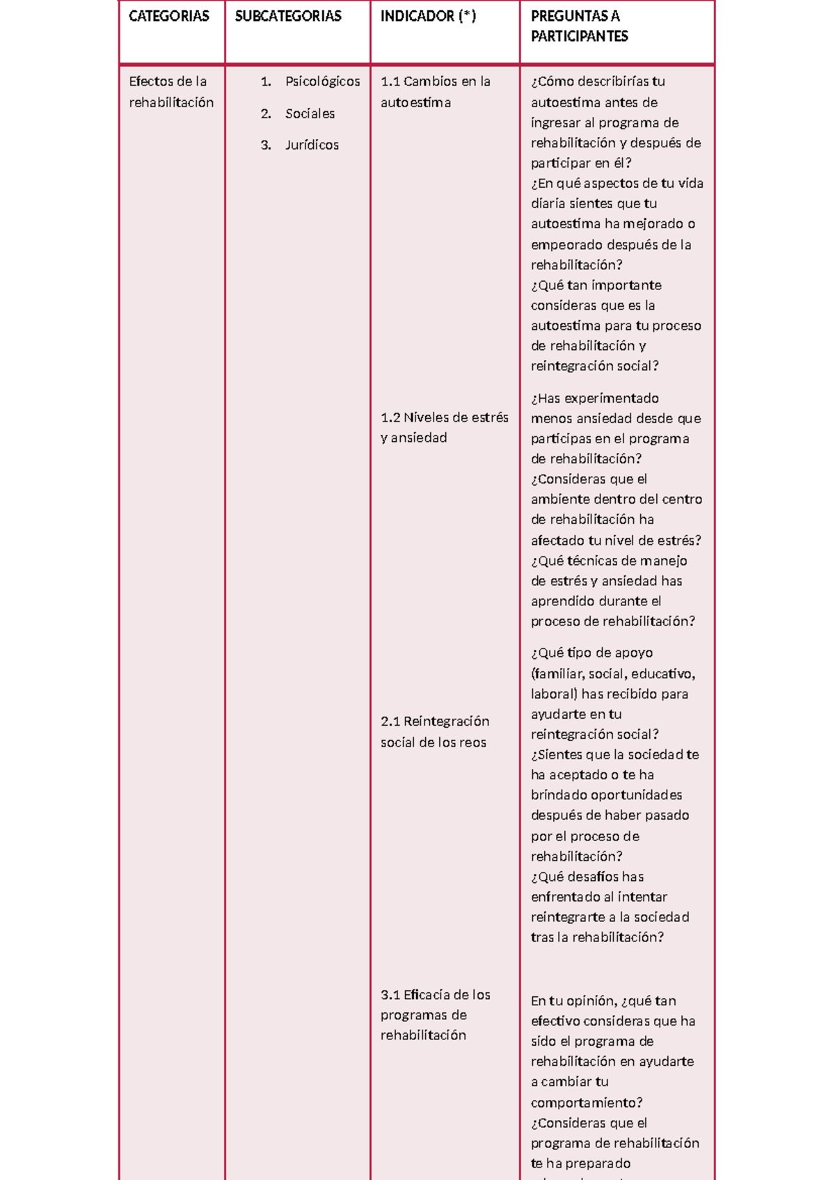 Categorias - VFGGG - CATEGORIAS SUBCATEGORIAS INDICADOR (*) PREGUNTAS A ...