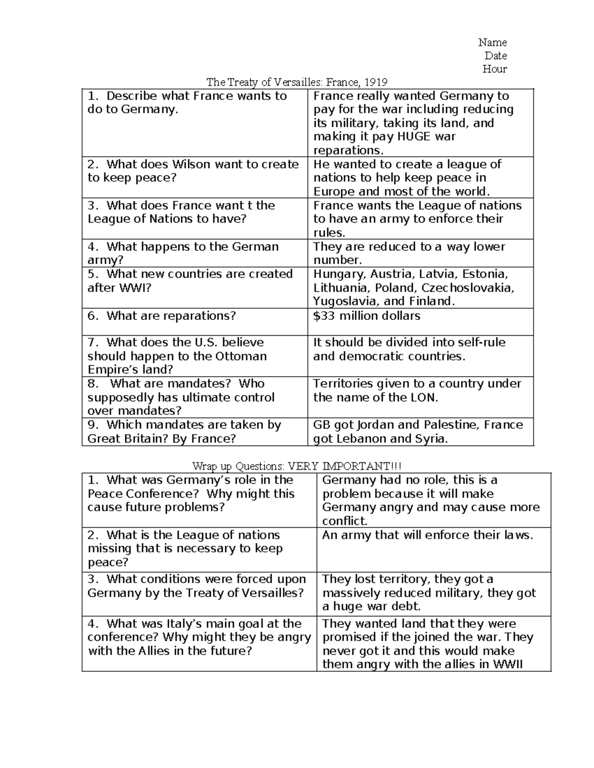 The Treaty of Versailles 1 - Name Date Hour The Treaty of Versailles ...
