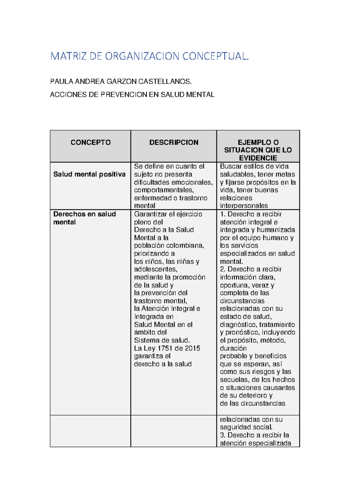 Matriz DE Organozacion Conceptual 1 - MATRIZ DE ORGANIZACION CONCEPTUAL ...