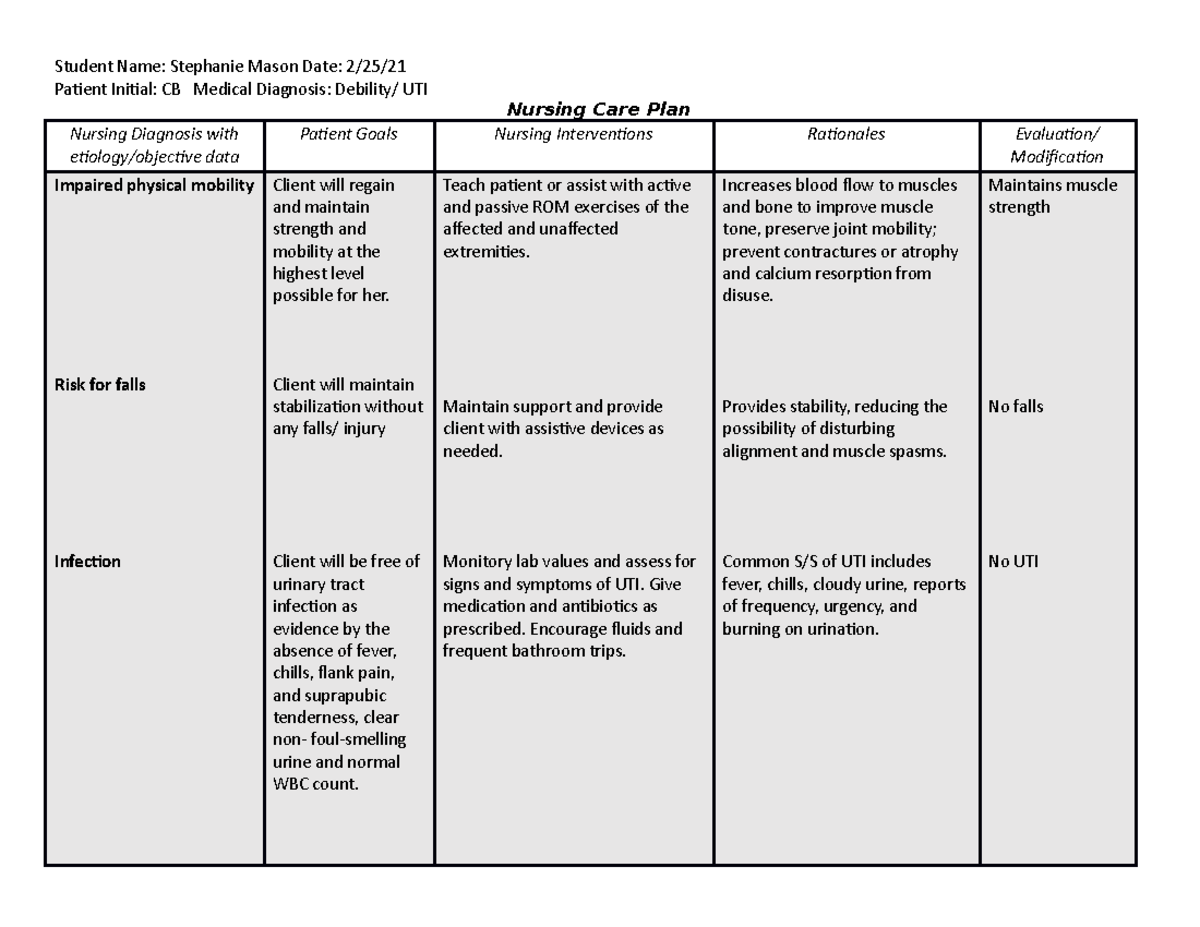 Care Plan - CARE PLAN - Student Name: Stephanie Mason Date: 2/25 ...