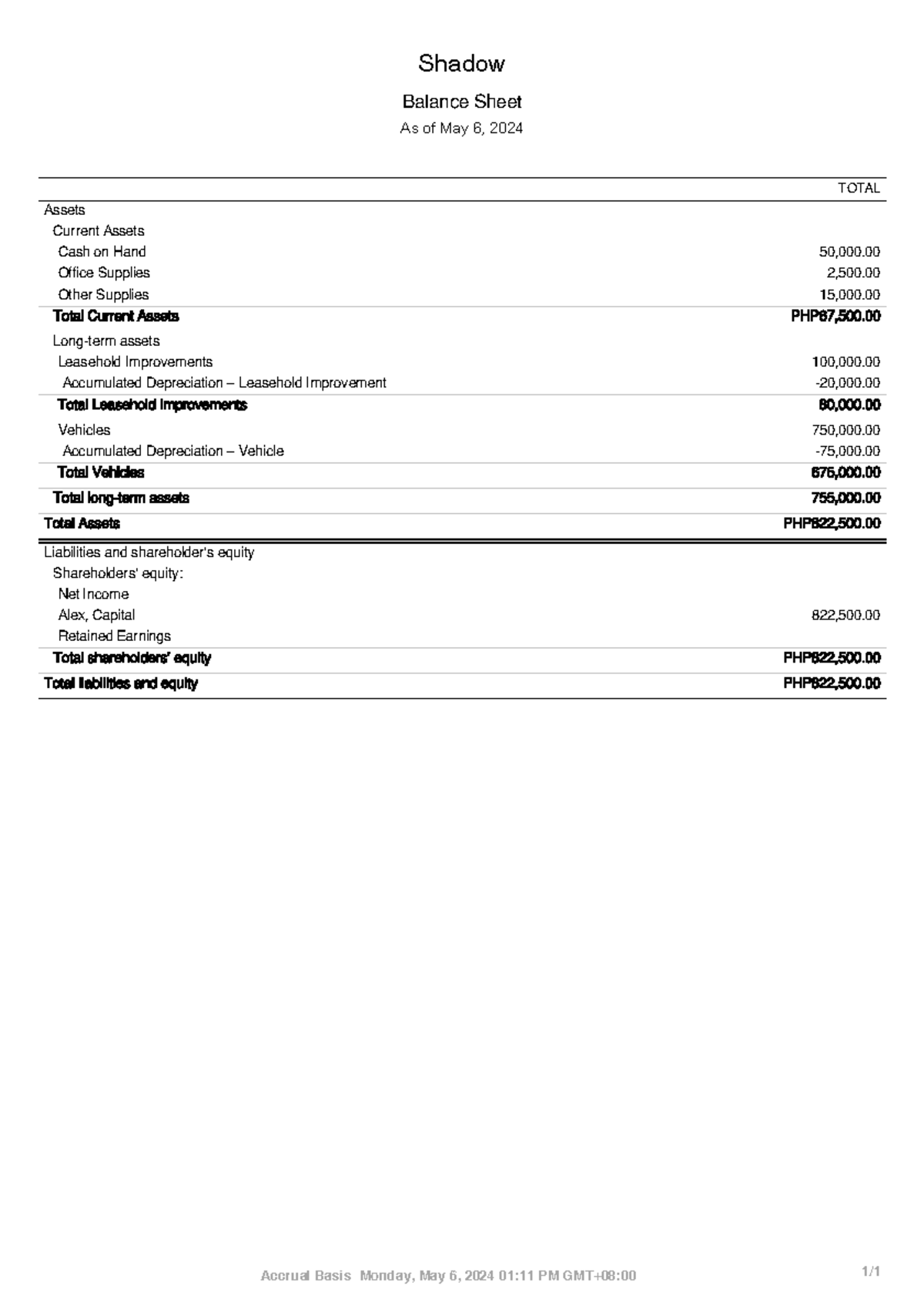 Balance Sheet - Shadow Balance Sheet As of May 6, 2024 Accrual Basis ...