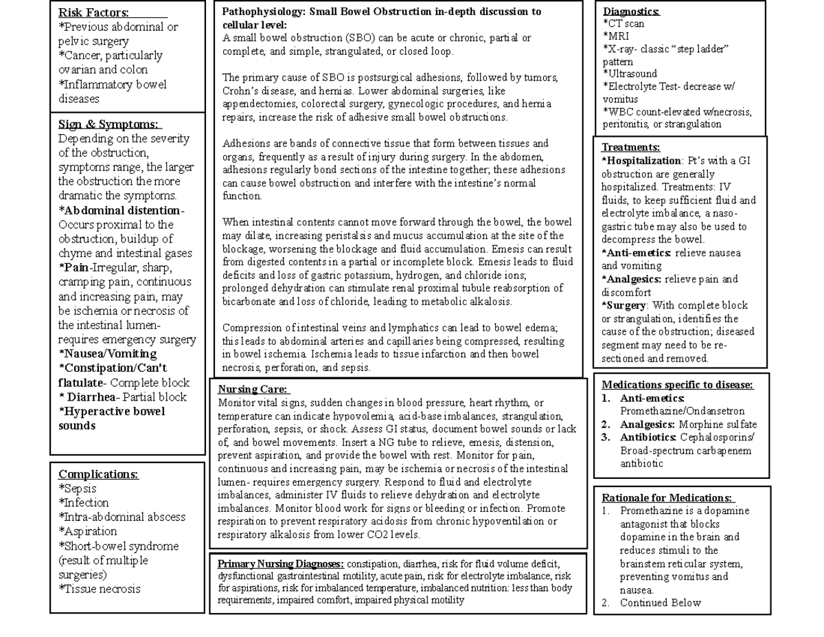 SBO Patho Map - SBO - Sign & Symptoms: Depending on the severity of the ...