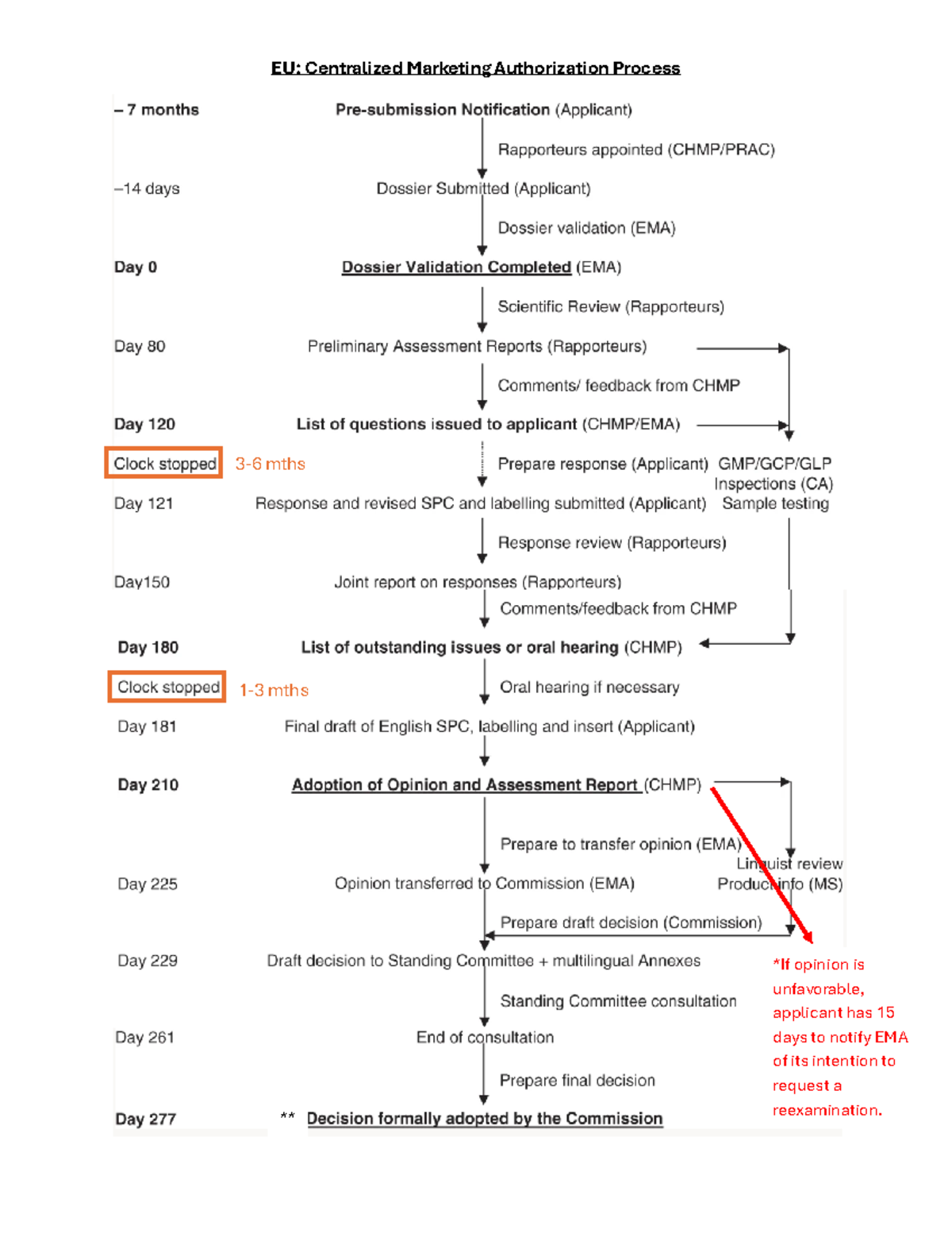 Lect 6-EU & US Marketing Authorization Processes 17Sep2024 - EU ...