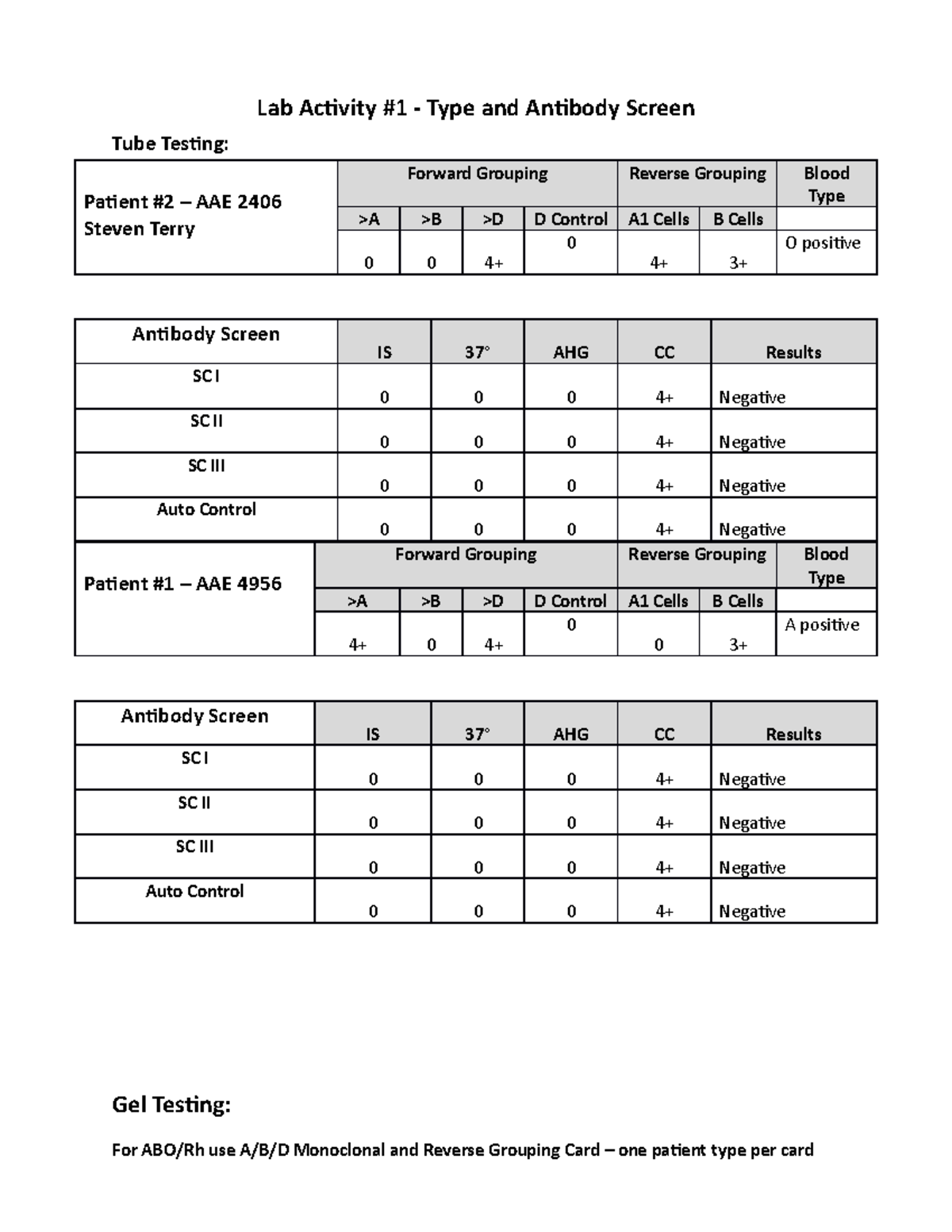 Lab 1 type and antibody screen - Lab Activity #1 - Type and Antibody ...