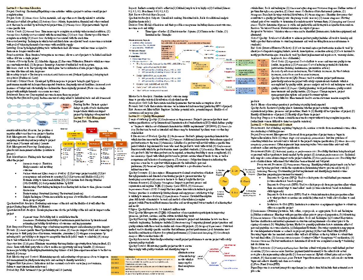 450 final cheat sheet - Lecture 8 一 Resource Allocation Project Crashing: Shortening/Expediting ...