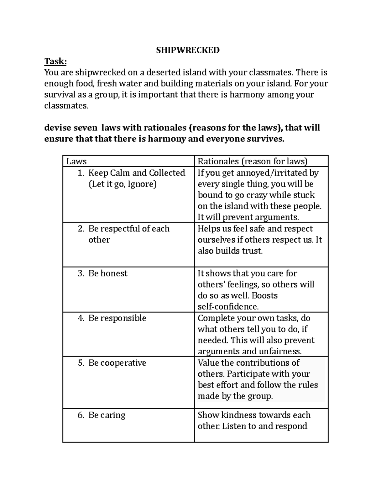 Shipwrecked TASK - SHIPWRECKED Task: You are shipwrecked on a deserted ...