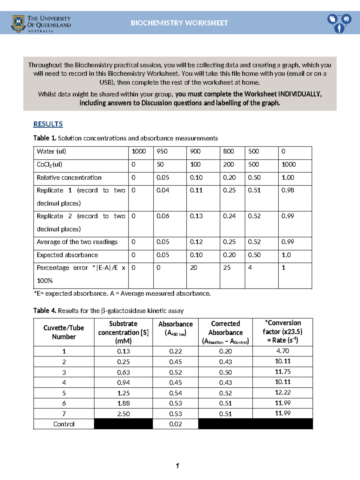 Biochem worksheet - Throughout the Biochemistry practical session, you ...