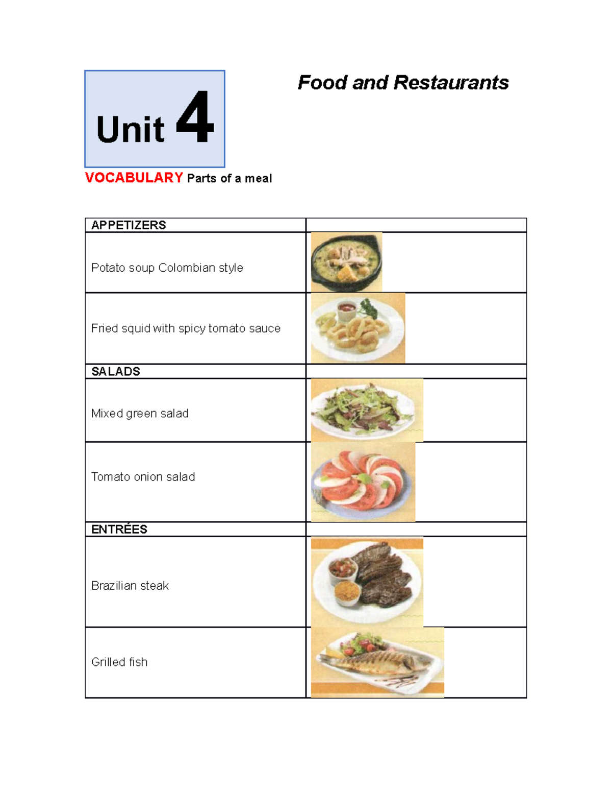 Unit 4 Vocabulary Food and Restaurants - Food and Restaurants ...