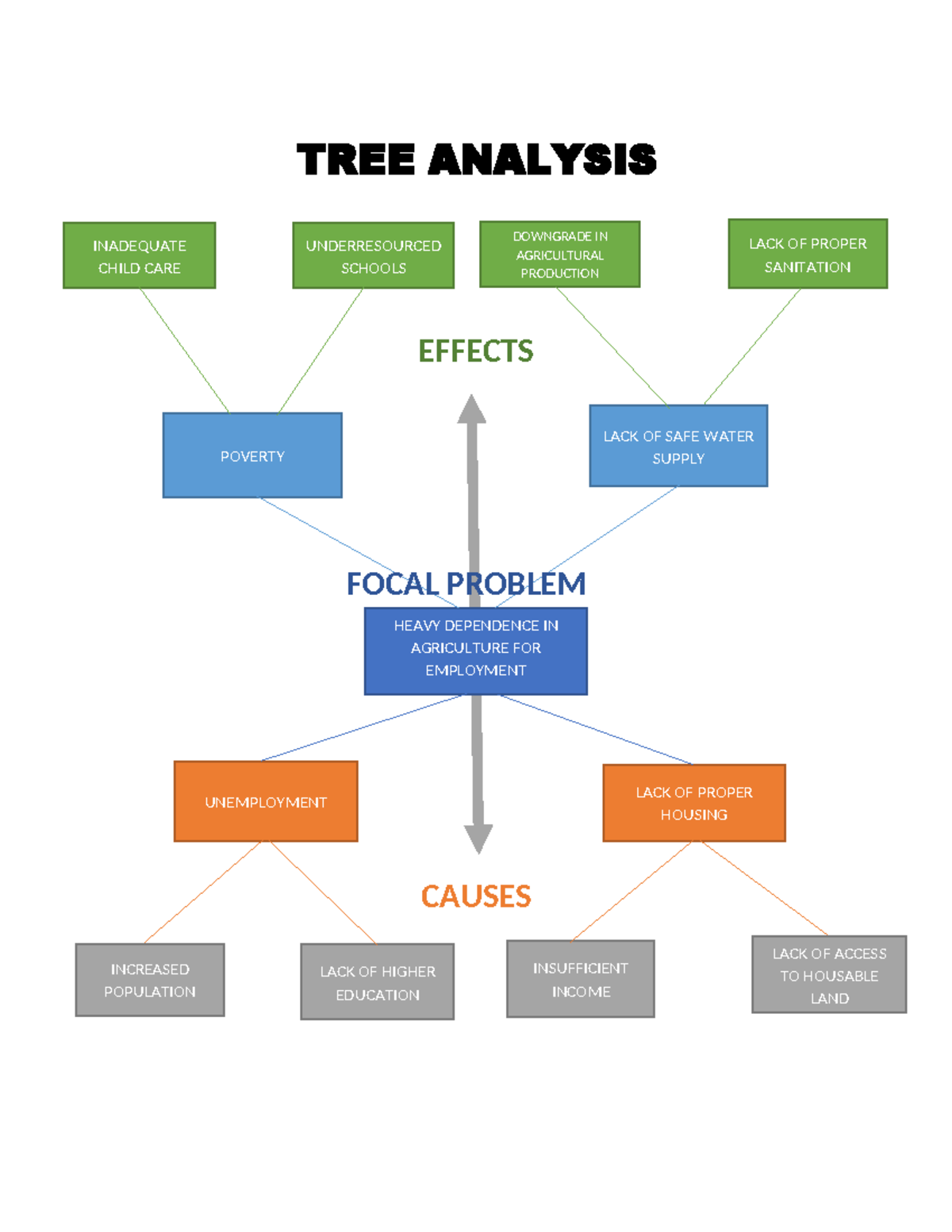 CASE Analysis 2 - FGBDZF - HEAVY DEPENDENCE IN AGRICULTURE FOR ...