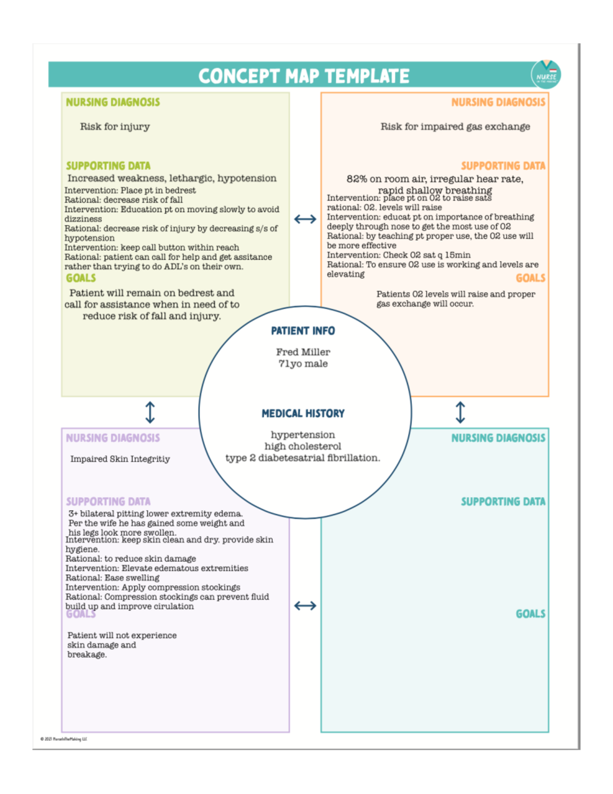 T6 W4 Concept Map - This assignment is made up of fake patient ...