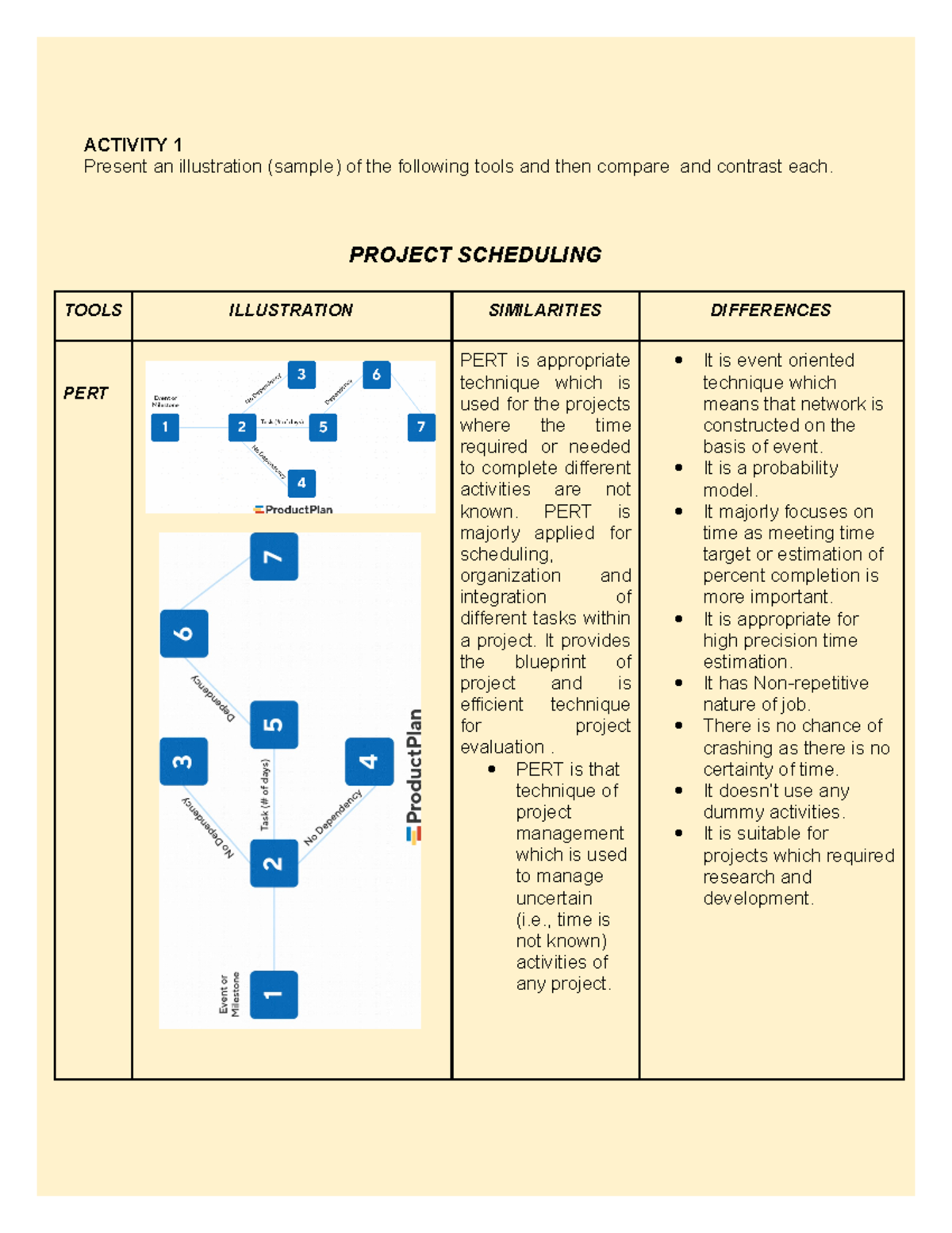 Activity 7 - notes - ACTIVITY 1 Present an illustration (sample) of the ...