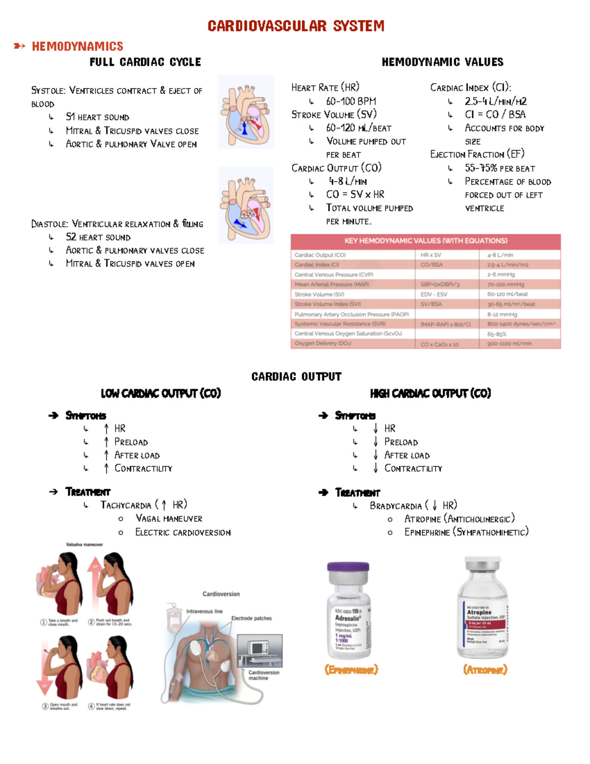 Hemodynamics - CARDIOVASCULAR SYSTEM HEMODYNAMICS FULL CARDIAC CYCLE ...