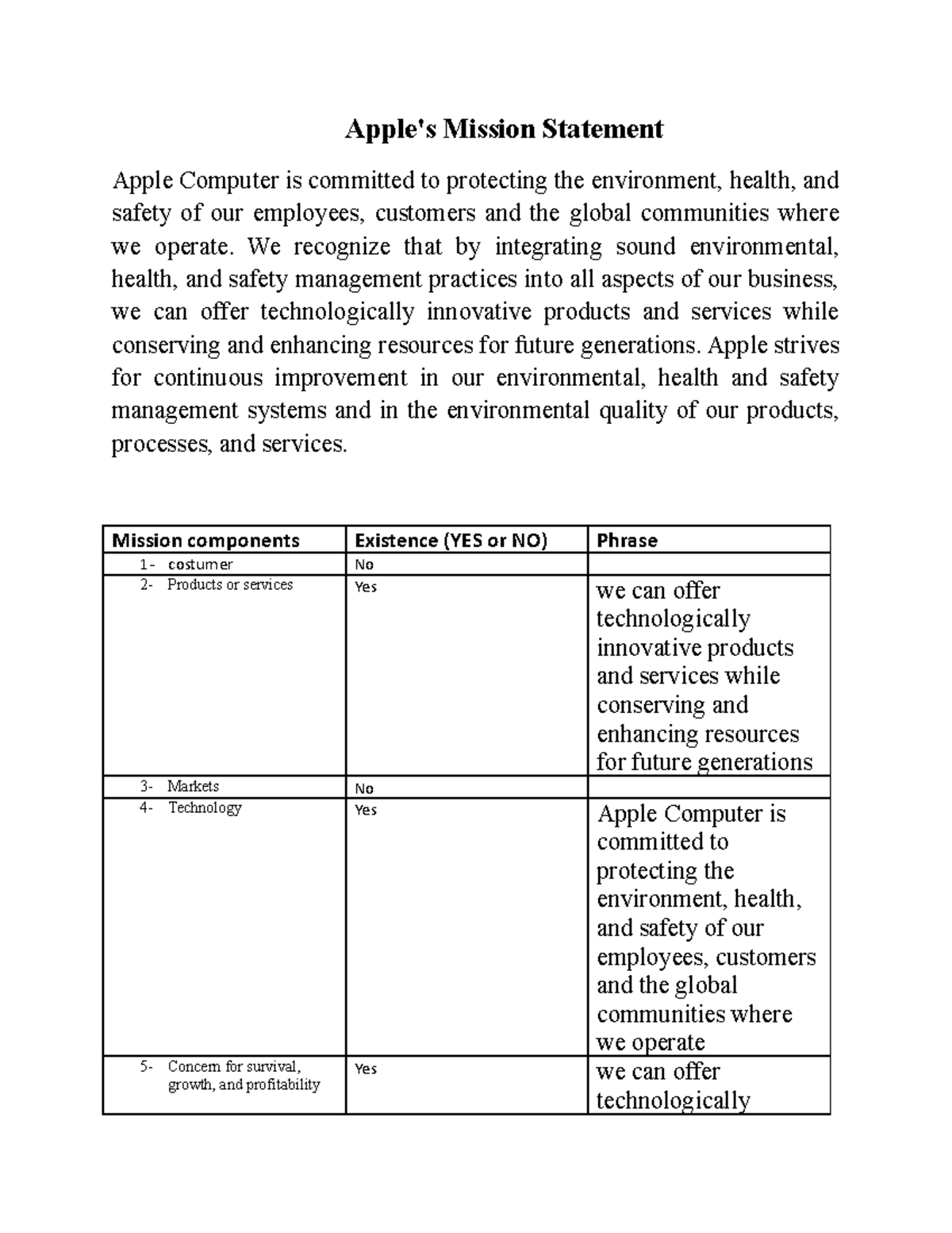 Apple Mission Statement - Apple's Mission Statement Apple Computer is ...