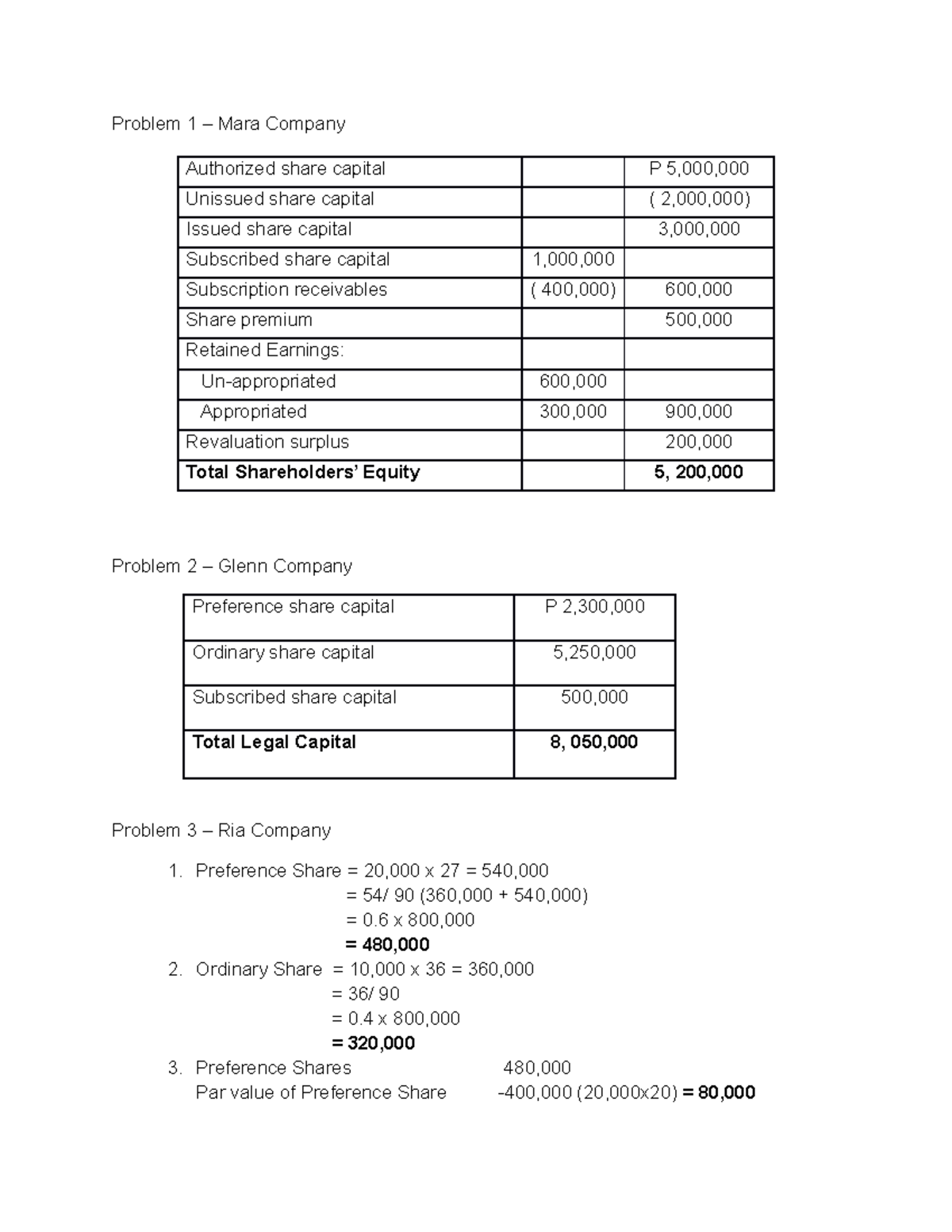practice problems in IA2: shareholders' equity - Problem 1 – Mara ...