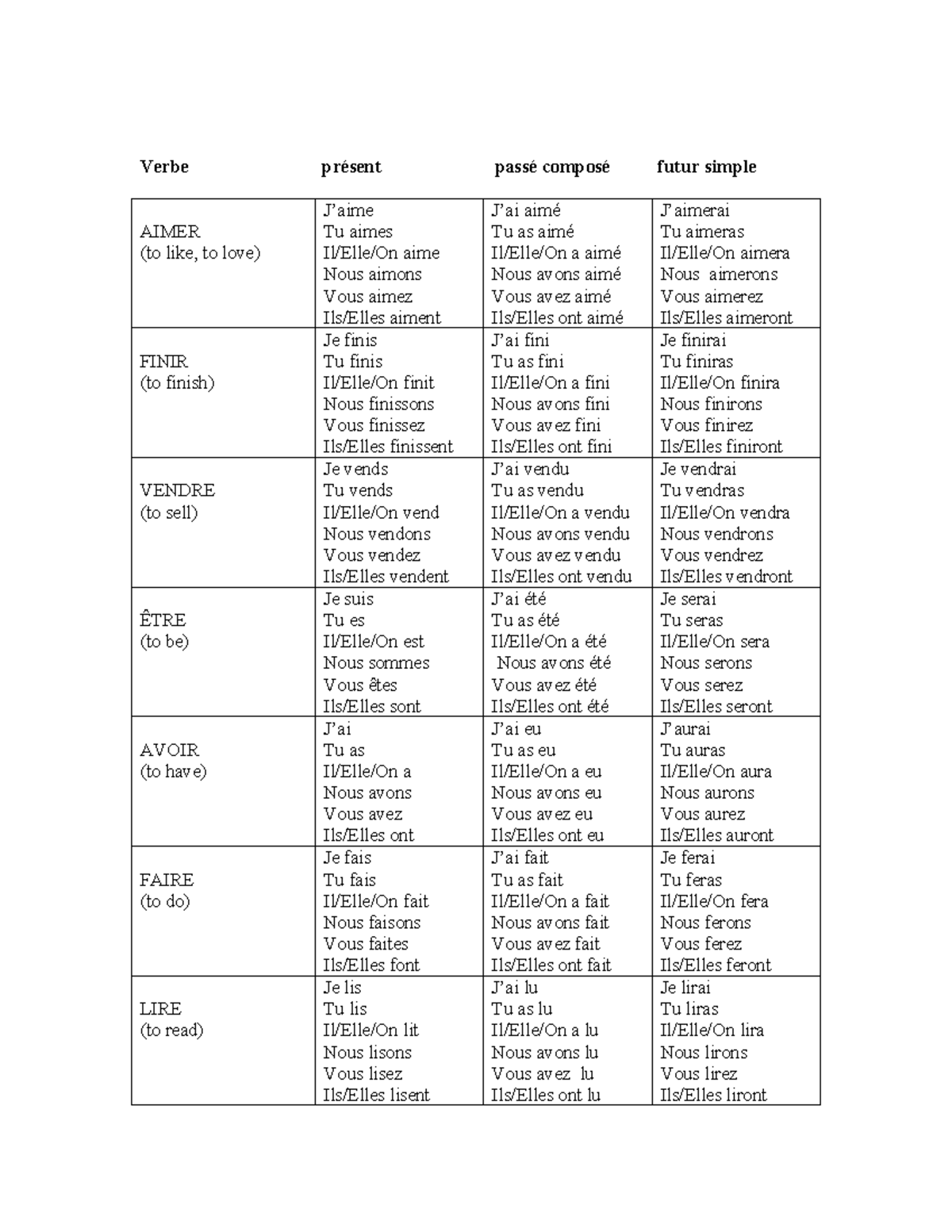 Frenchexam 8 - Notes - Verbe présent passé composé futur simple AIMER ...