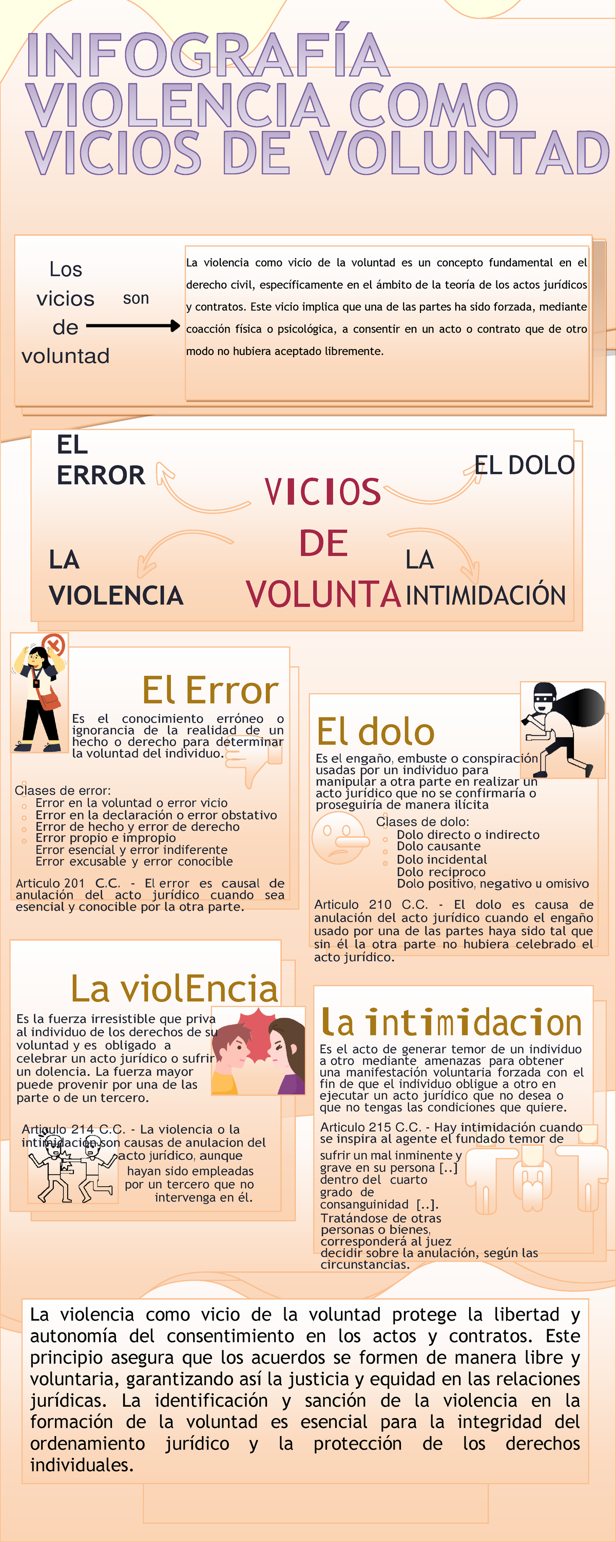 Infografia ACTO Juridico - VICIOS DE VOLUNTAD Los vicios de voluntad son La violencia como vicio ...