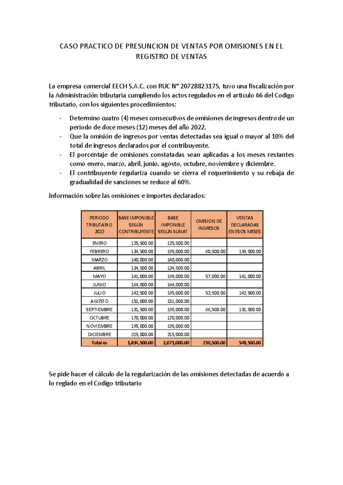 Sesion ONCE CASO Practico DE Presuncion DE Ventas POR Omisiones EN EL Registro DE Ventas - CASO ...