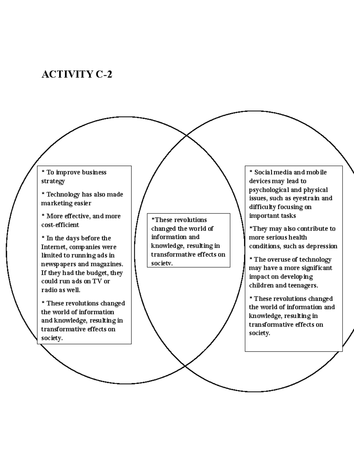 Activity C-2 - THIS IS MANDATORY ASSIGNMENT I HOPE I CAN HELP SOMEONE ...