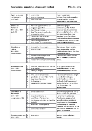 Geschiedenis SE 1Kenmerkende aspecten en historische + voorbeelden ...