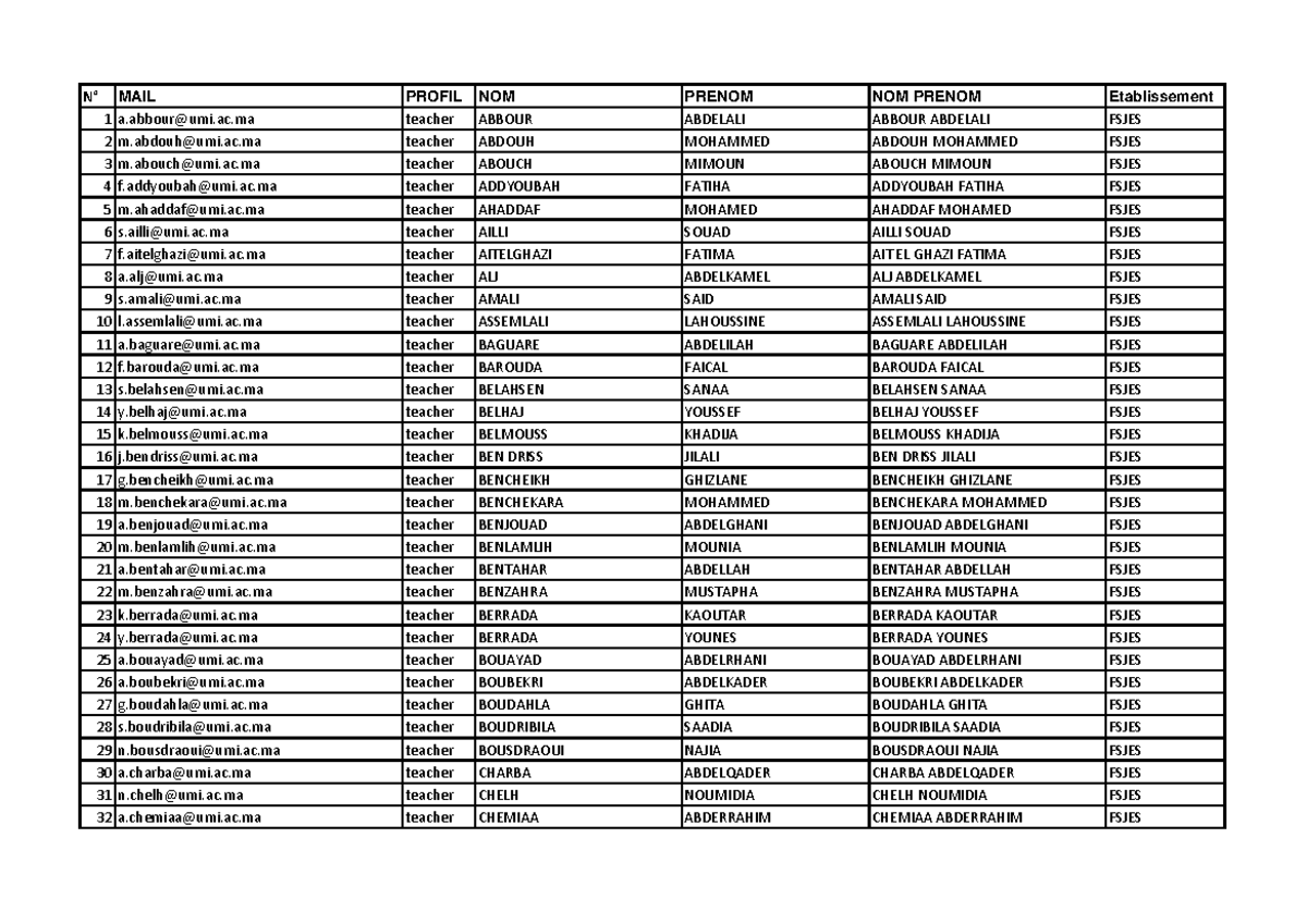 Email-fsjes - csc d - 1 a@umi.ac teacher ABBOUR ABDELALI ABBOUR ABDELALI FSJES 2 m@umi.ac ...