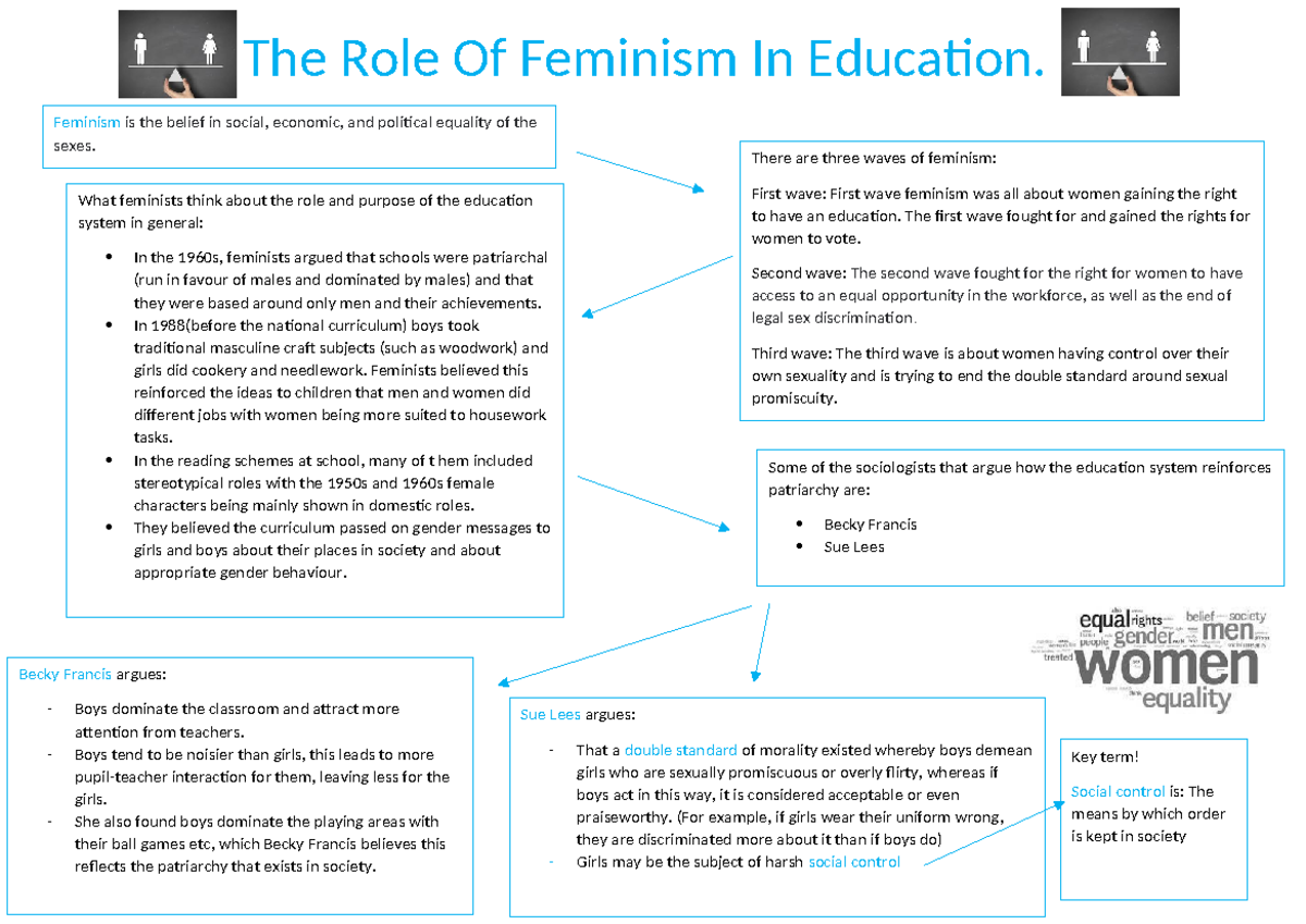Feminism poster^ - The Role Of Feminism In Education. Feminism is the ...