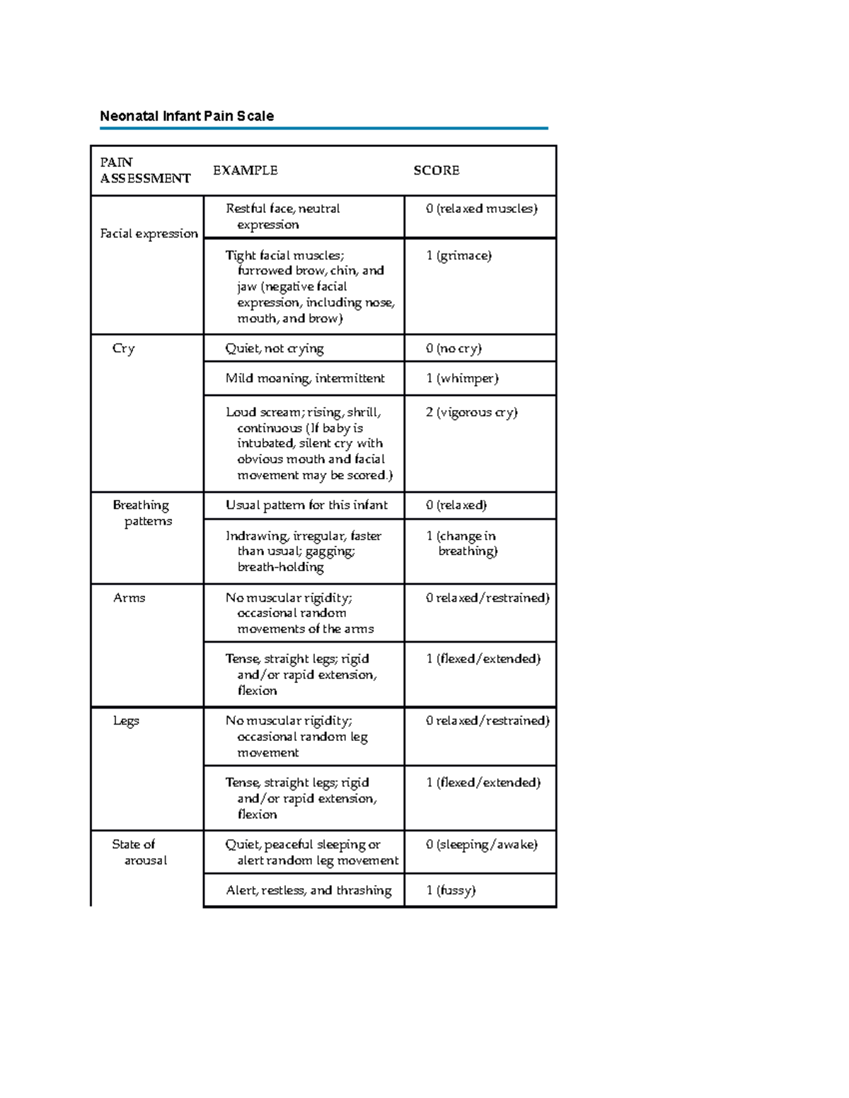 Neonatal Infant Pain Scale - Neonatal Infant Pain Scale PAIN ASSESSMEN ...