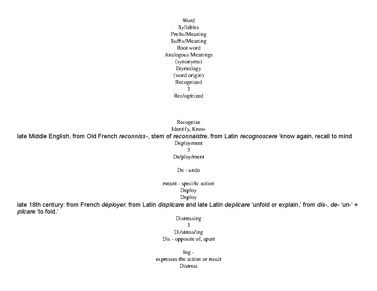 Morphology Final Chart - Word Syllables Prefix/Meaning Suffix/Meaning ...