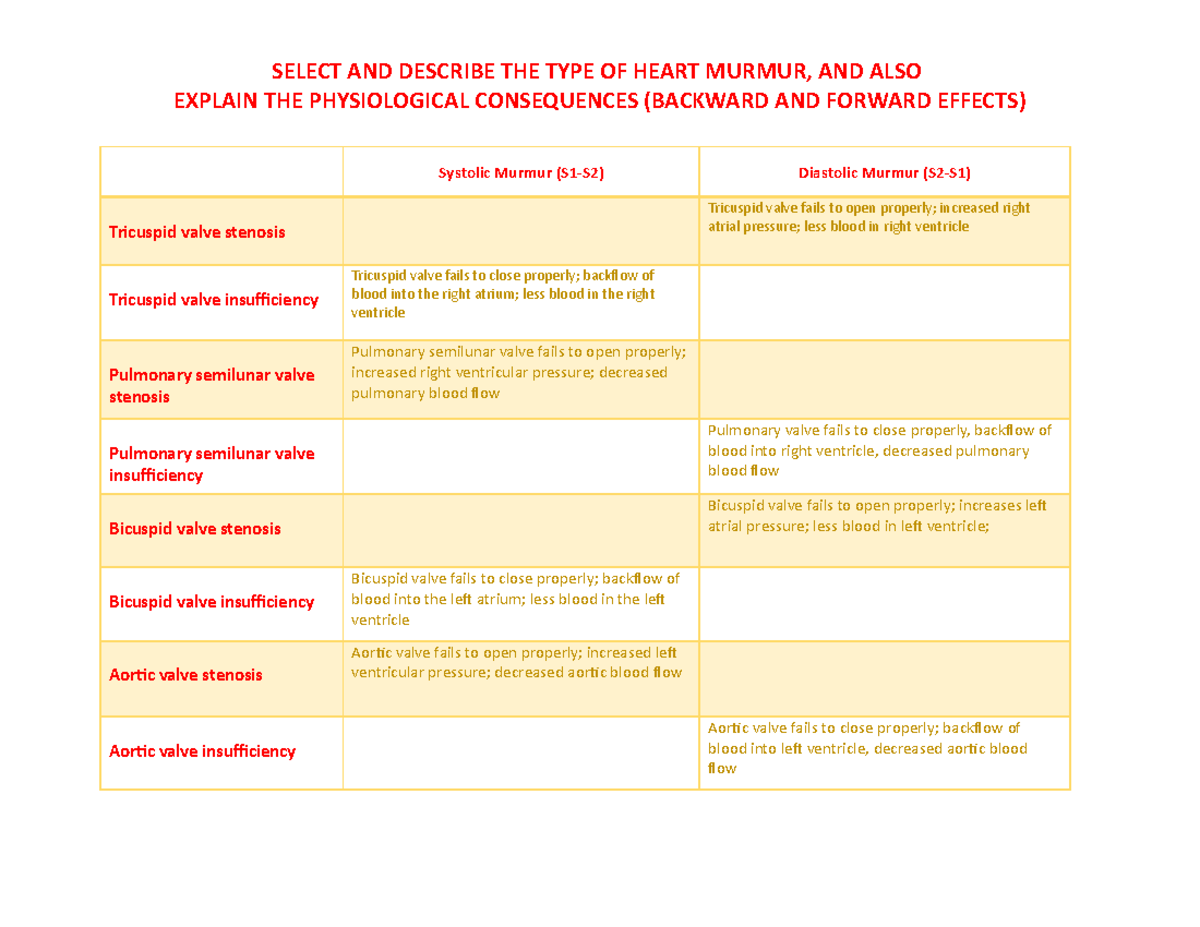 Valvular Heart Disease Assignment - SELECT AND DESCRIBE THE TYPE OF ...